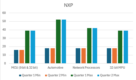 Quarter 2 2026 Market Conditions Report Quarter | Burton EMS
